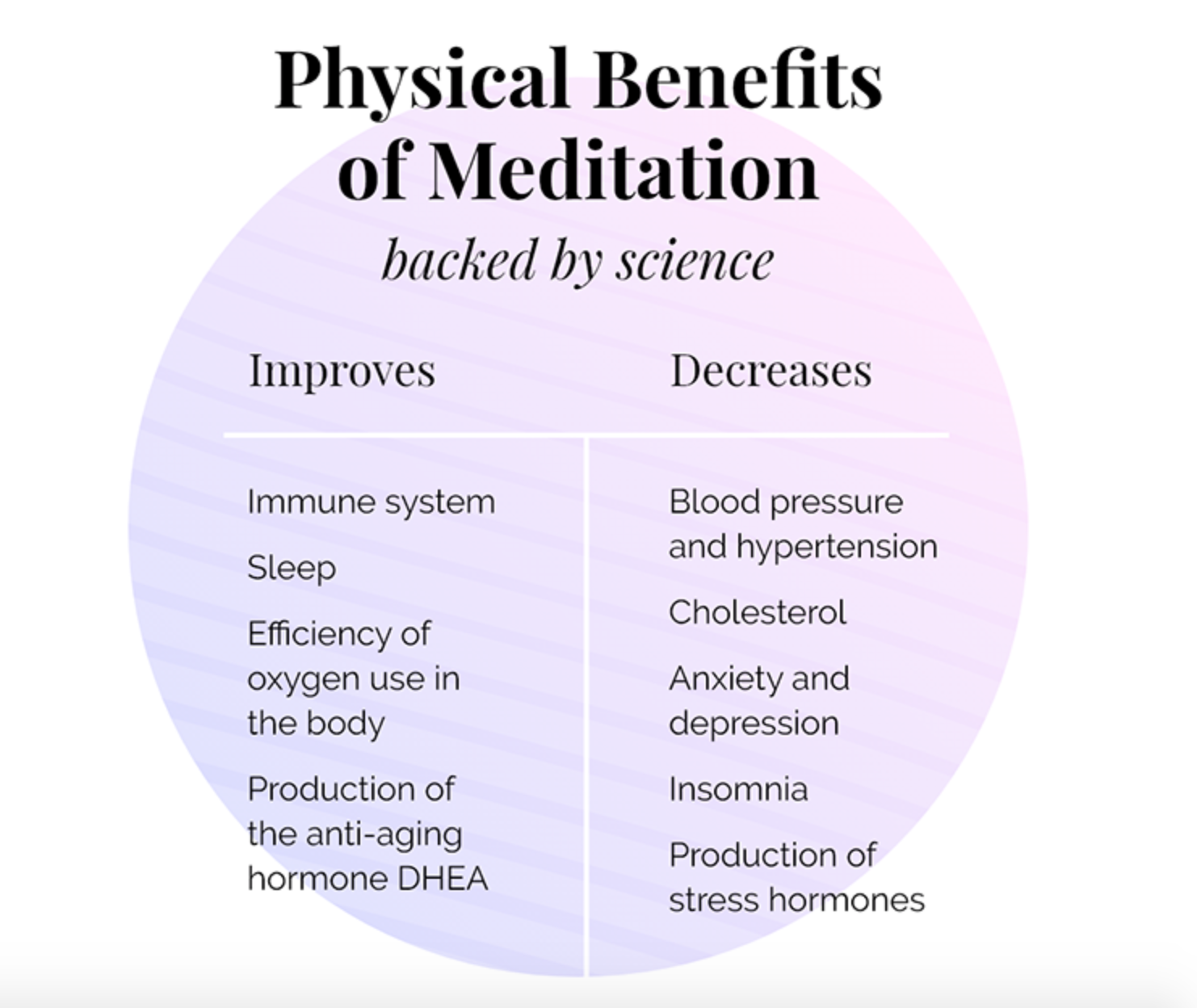 Oprah & Deepak Perfect Health 21 Day Meditation - Gaia Fitness